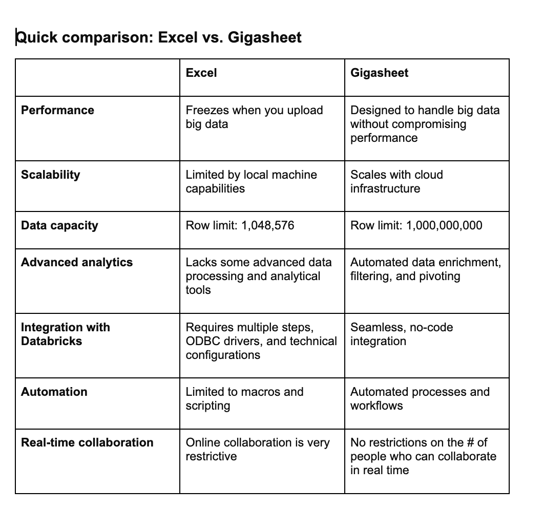 How to Connect Excel to Databricks